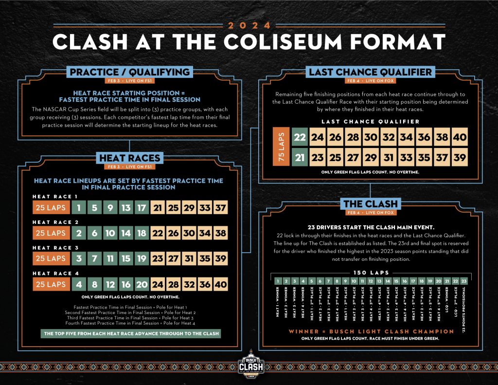 2024-Busch-Light-Clash-at-the-Coliseum-Race-Format-Infographic - Leadlap.de